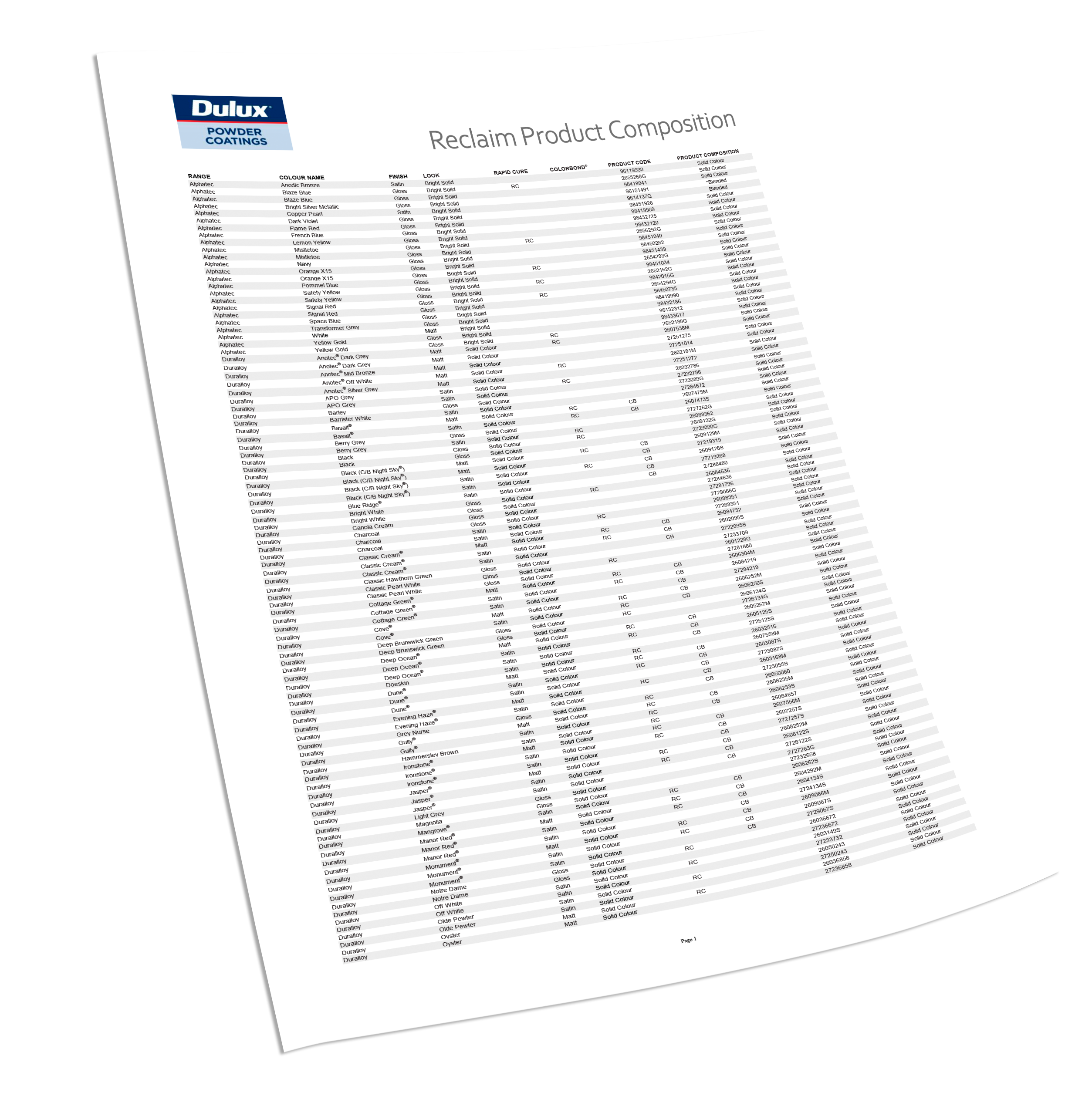 Tech Advice | Downloadable guides on a range of powder coating topics